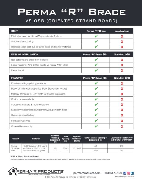 Perma “R” Brace | Perma "R" Products